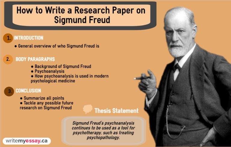How to Write a Research Paper on Sigmund Freud